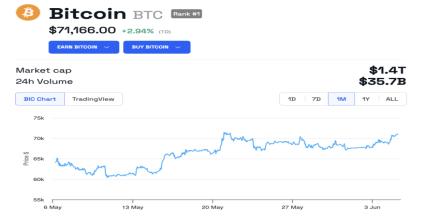 Hash Ribbons daje byczy sygnał, gdy ETF-y Bitcoina zbierają 886 mln USD