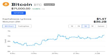 Bitcoin wywoła boom na giełdzie rodem z lat 80