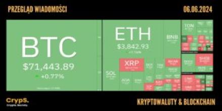 Przegląd wiadomości: kryptowaluty i blockchain [06.06.2024]