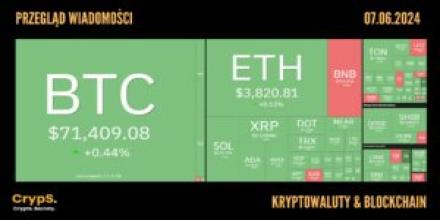 Przegląd wiadomości: kryptowaluty i blockchain [07.06.2024]