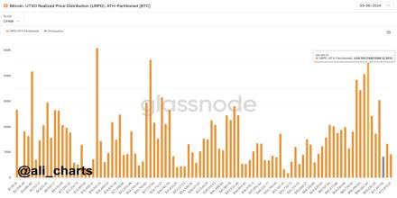 Boğa Dönemi Sona mı Geldi? Bitcoin ve Bu Altcoinler Düşüyor!