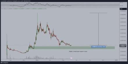 Üç Popüler Analist 3 Altcoin Belirledi: Çıldıracaklar!