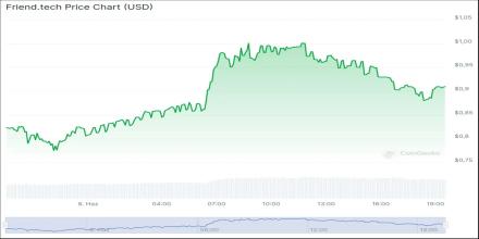 Bu Altcoin, Ortaklık Duyurusu Yaptı: Kırmızı Piyasada Token Zıpladı!