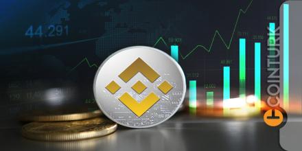 Binance’den NOT, TRU ve WIF Duyurusu Geldi! Türk Lirası Ayrıntısı da Var