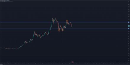 Solana (SOL) gotowa na przełom? Kluczowe poziomy wsparcia i oporu do obserwacji