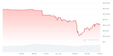 Hacker 1 Milyar Token Bastı: O Altcoin Fiyatı Çakıldı!
