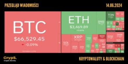 Przegląd wiadomości: kryptowaluty i blockchain [14.06.2024]