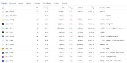 Altcoin piyasasında volatilite neden önemli? Ünlü kripto para analistinden tavsiyeler