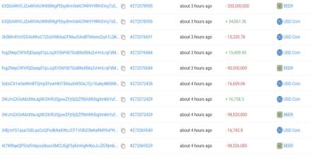 From Cheers To Tears: Beercoin (BEER) Dries Up, Loses 70% Of Its Value