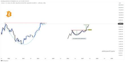 BTC’nin Her Adımını Bilen Analist: Bitcoin, Bu Varlığı Yansıtıyor!