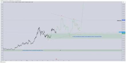 Popüler Analist 3 Altcoin Belirledi: Roket Haline Gelecekler!