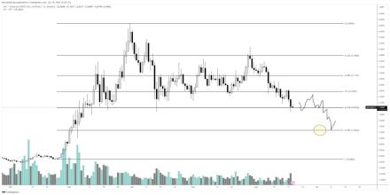 Usta Analist Uyardı: Bu 2 Altcoin Daha Fazla Dalacak!