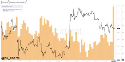 Ethereum’dan yeni bir rekor: ETH fiyatında yeni bir boğa koşusu beklentisi büyüyor