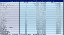 O Brasil e os caminhos do mercado mundial de crowdfunding