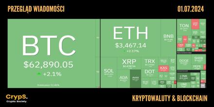 Przegląd wiadomości: kryptowaluty i blockchain [01.07.2024]