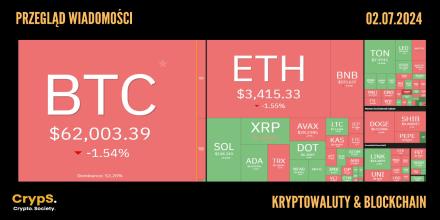 Przegląd wiadomości: kryptowaluty i blockchain [02.07.2024]