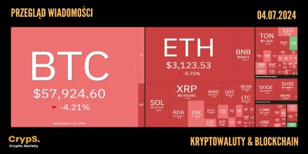 Przegląd wiadomości: kryptowaluty i blockchain [04.07.2024]