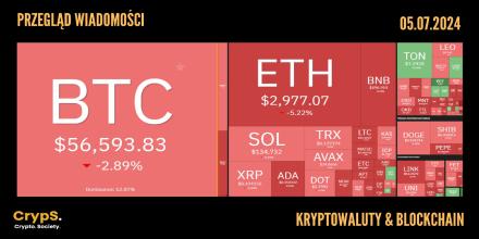 Przegląd wiadomości: kryptowaluty i blockchain [05.07.2024]