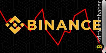 Binance bu 4 işlem çiftini listeden çıkardı: İşte detaylar…