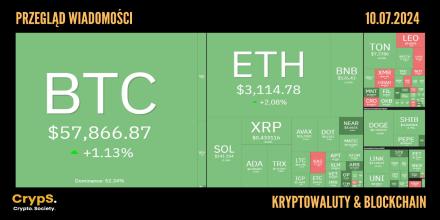 Przegląd wiadomości: kryptowaluty i blockchain [10. 07.2024]