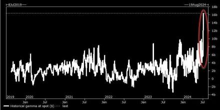 Tajemnicze tąpnięcie na Wall Street. Początek kryzysu? Wykres wiele wyjaśnia