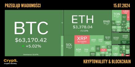 Przegląd wiadomości: kryptowaluty i blockchain [15.07.2024]