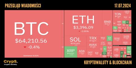 Przegląd wiadomości: kryptowaluty i blockchain [17.07.2024]