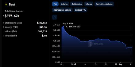 Największy memecoin przenosi się na Solana