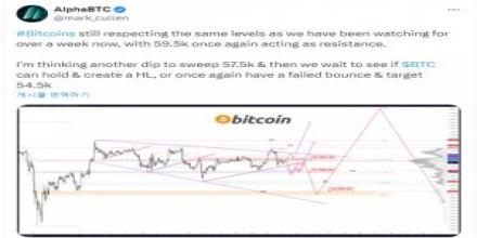 비트코인 200일 EMA 강한 저항선 작용…