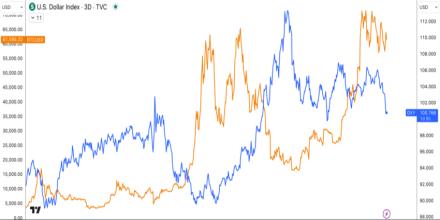 Bitcoin traci impet. Czego możemy się spodziewać?