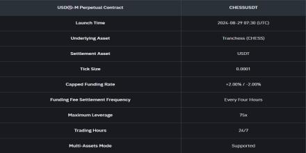 Binance Bir Altcoin’i Daha Uçuşa Geçirdi: Vadelide Listeleyecek!