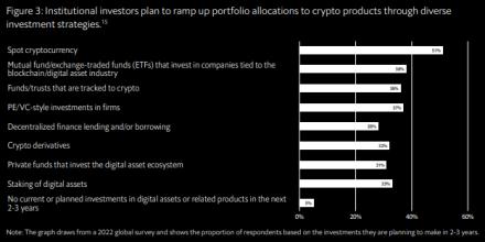 Raport OKX: kryptowaluty są nieuniknione