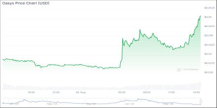 Japon Banka Devinin Altcoin ile Likidite Ortaklığı Fiyatı Yükselişe Geçirdi!