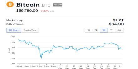 Arthur Hayes: Same obniżki stóp nie pomogą cenie Bitcoina