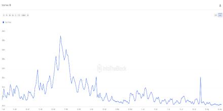 Ethereum se confruntă cu volatilitatea pe fondul speculațiilor privind ratele din SUA