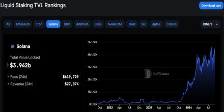 Binance i Bybit obserwują rosnący rynek płynnego stakingu Solana