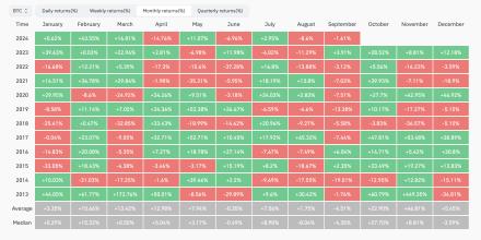 Bitcoin zmierza do 54 000 USD – wyzwania na wrzesień