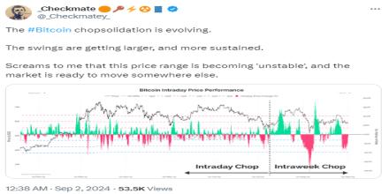 Bitcoin gotowy na eksplozję swojej ceny