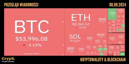 Przegląd wiadomości: kryptowaluty i blockchain [06.09.2024]