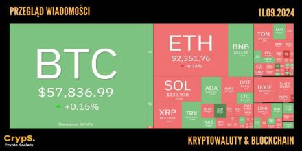 Przegląd wiadomości: kryptowaluty i blockchain [11.09.2024]