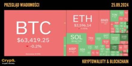 Przegląd wiadomości: kryptowaluty i blockchain [25.09.2024]
