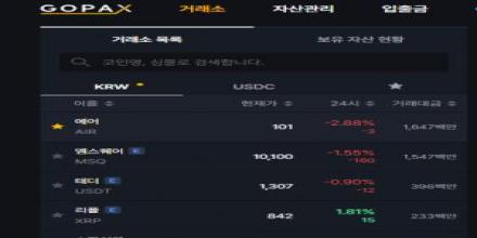에어라이언(AIR), 고팍스 거래량 1위로 주목받다