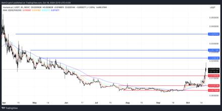 Analist: İzleyin, Bu 3 Yapay Zeka Coin Güç Gösteriyor!