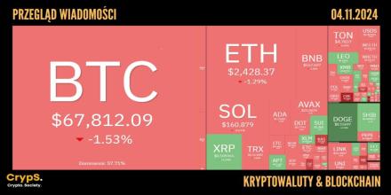 Przegląd wiadomości: kryptowaluty i blockchain [04.11.2024]