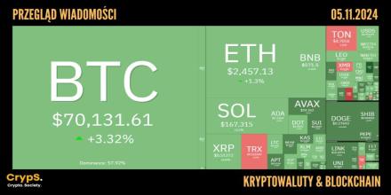 Przegląd wiadomości: kryptowaluty i blockchain [05.11.2024]