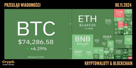 Przegląd wiadomości: kryptowaluty i blockchain [06.11.2024]