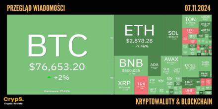 Przegląd wiadomości: kryptowaluty i blockchain [07.11.2024]