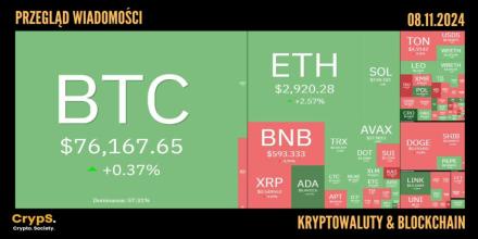Przegląd wiadomości: kryptowaluty i blockchain [08.11.2024]