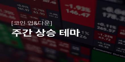 [코인 업앤다운] Elon Musk-Inspired 카테고리 주간 상승률 1위, Shrub 960.3%▲ Dark Maga 73.9%▼