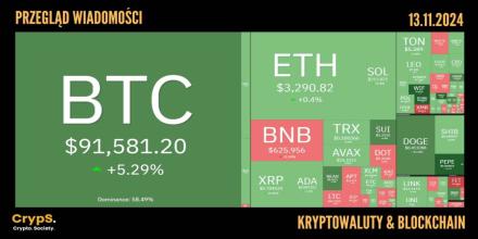 Przegląd wiadomości: kryptowaluty i blockchain [13.11.2024]